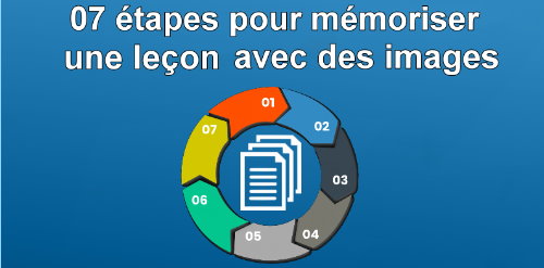 Les 7 étapes pour mémoriser une leçon en utilisant des images