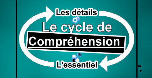 Les 02 étapes pour améliorer sa compréhension d'un sujet